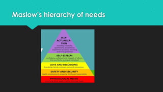 Work Motivation- Organizational Psychology.pptx