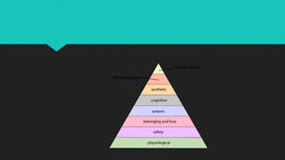 Work Motivation- Organizational Psychology.pptx