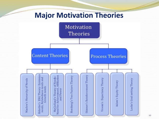 Work Motivation - seminar-by-Mohan-Kumar-G | PPT