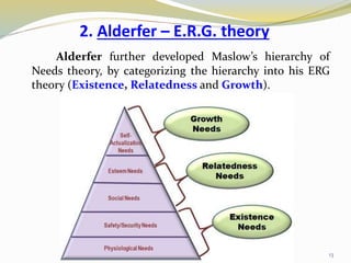 Work Motivation - seminar-by-Mohan-Kumar-G | PPTX