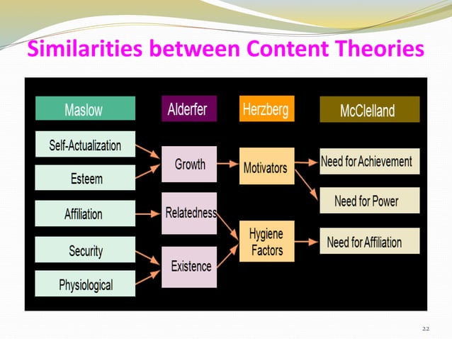 Work Motivation - seminar-by-Mohan-Kumar-G | PPT