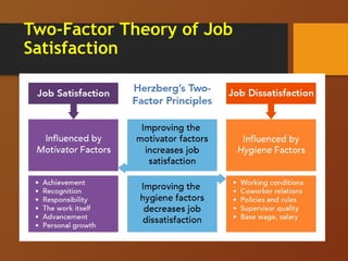 work motivation and in organizational psychology | PPTX