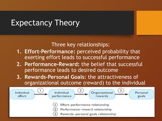 work motivation and in organizational psychology | PPTX