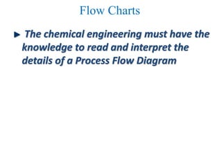 Work of a chemical engineer | PPT