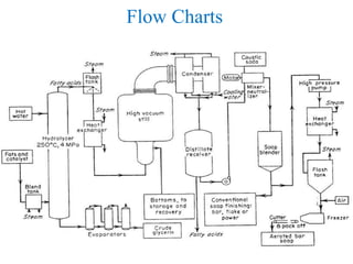Work of a chemical engineer | PPTX
