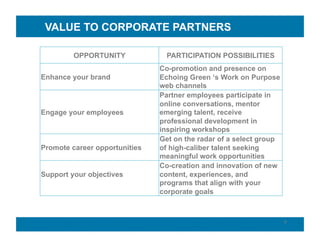 Work on Purpose Corporate Opportunity | PPT