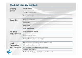 Work out your key production numbers | PDF