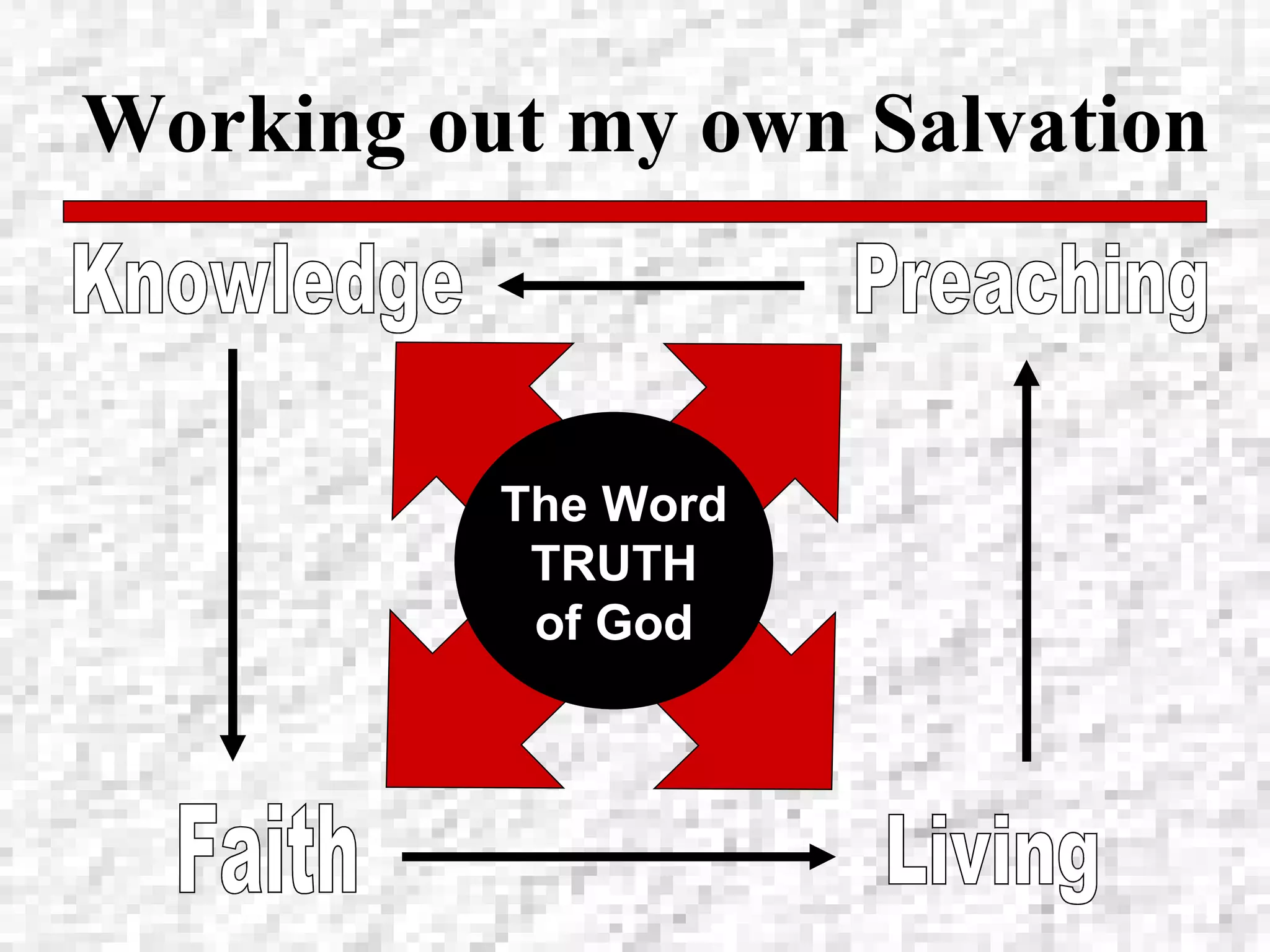 Work Out Your Own Salvation | PPT