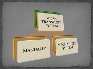 Work part transport method | PPT