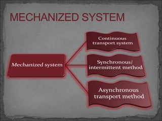 Work part transport method | PPT