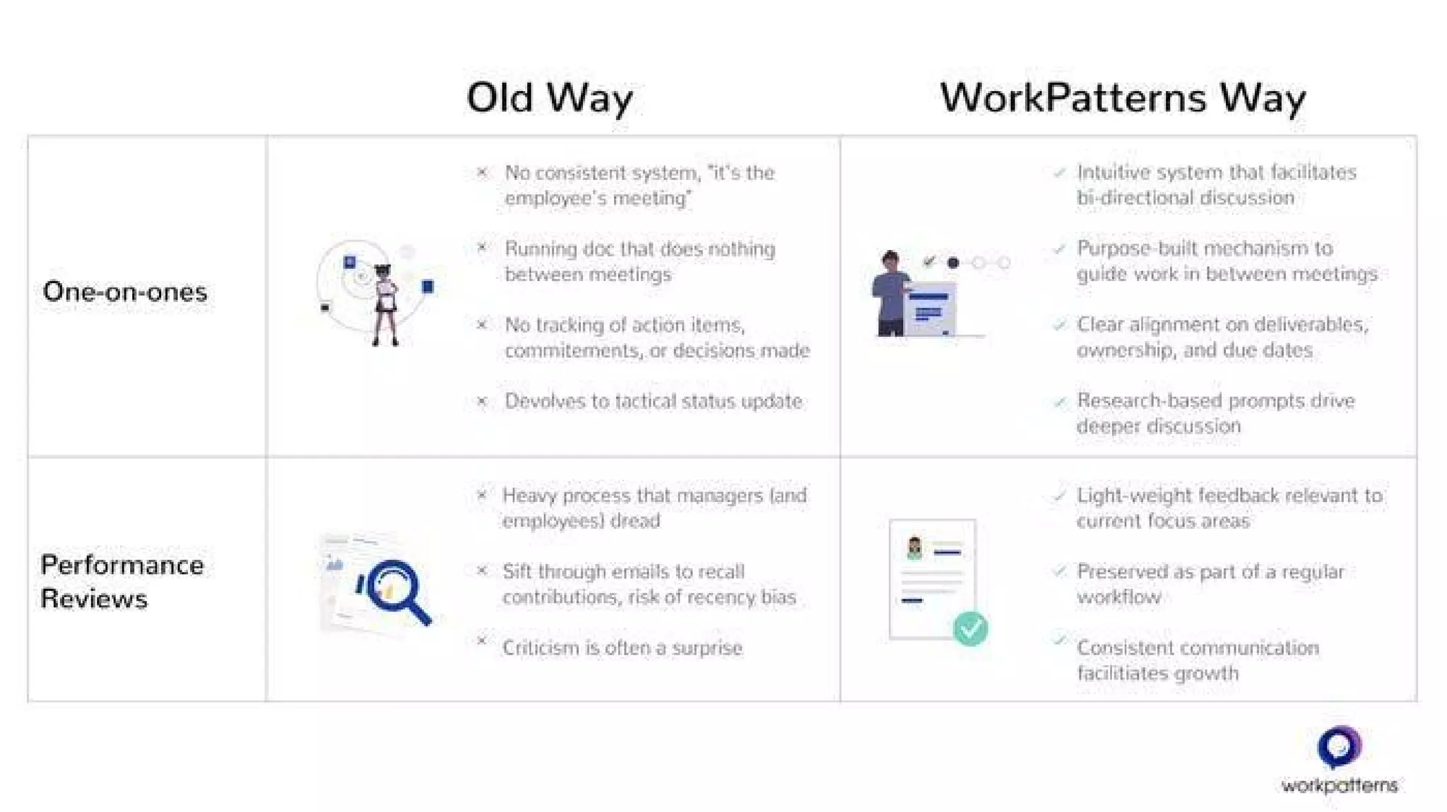 Workpatterns Pitch Deck | PDF