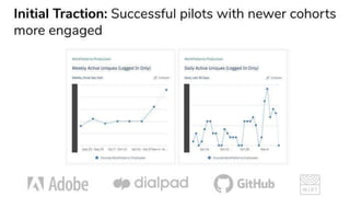 Workpatterns Pitch Deck | PDF