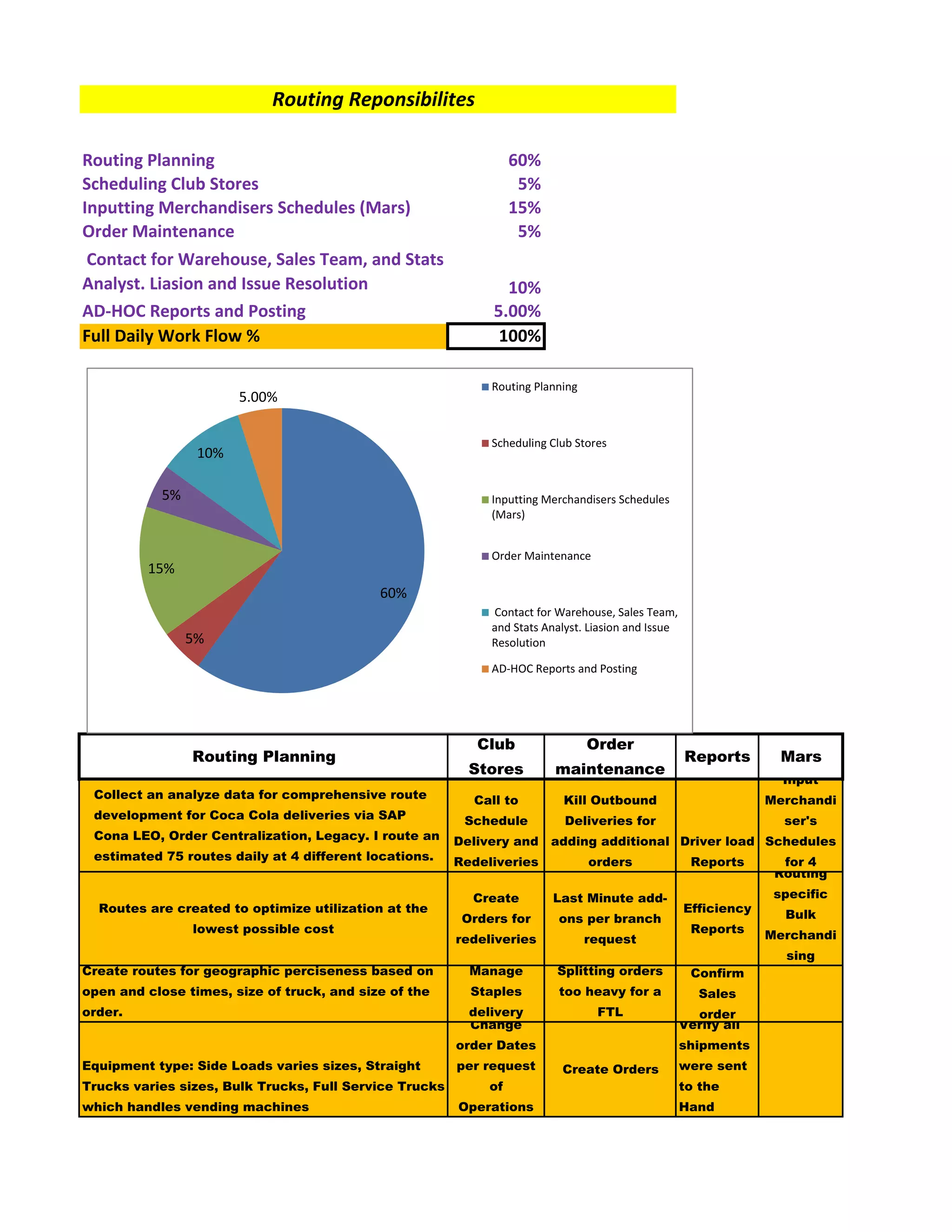 Work performance chart | PDF