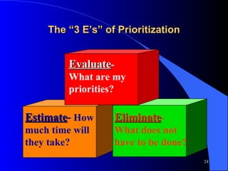 Work Performance & Prioritization | PPT