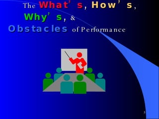 Work Performance & Prioritization | PPT