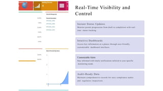 Streamlined Online Work Permit System and Management Software | PPT
