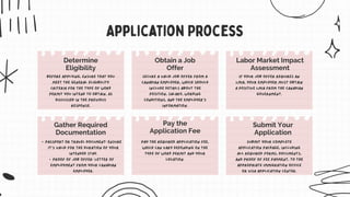 Secure Your Canadian Career Path with TVG Migration's Work Permit ...