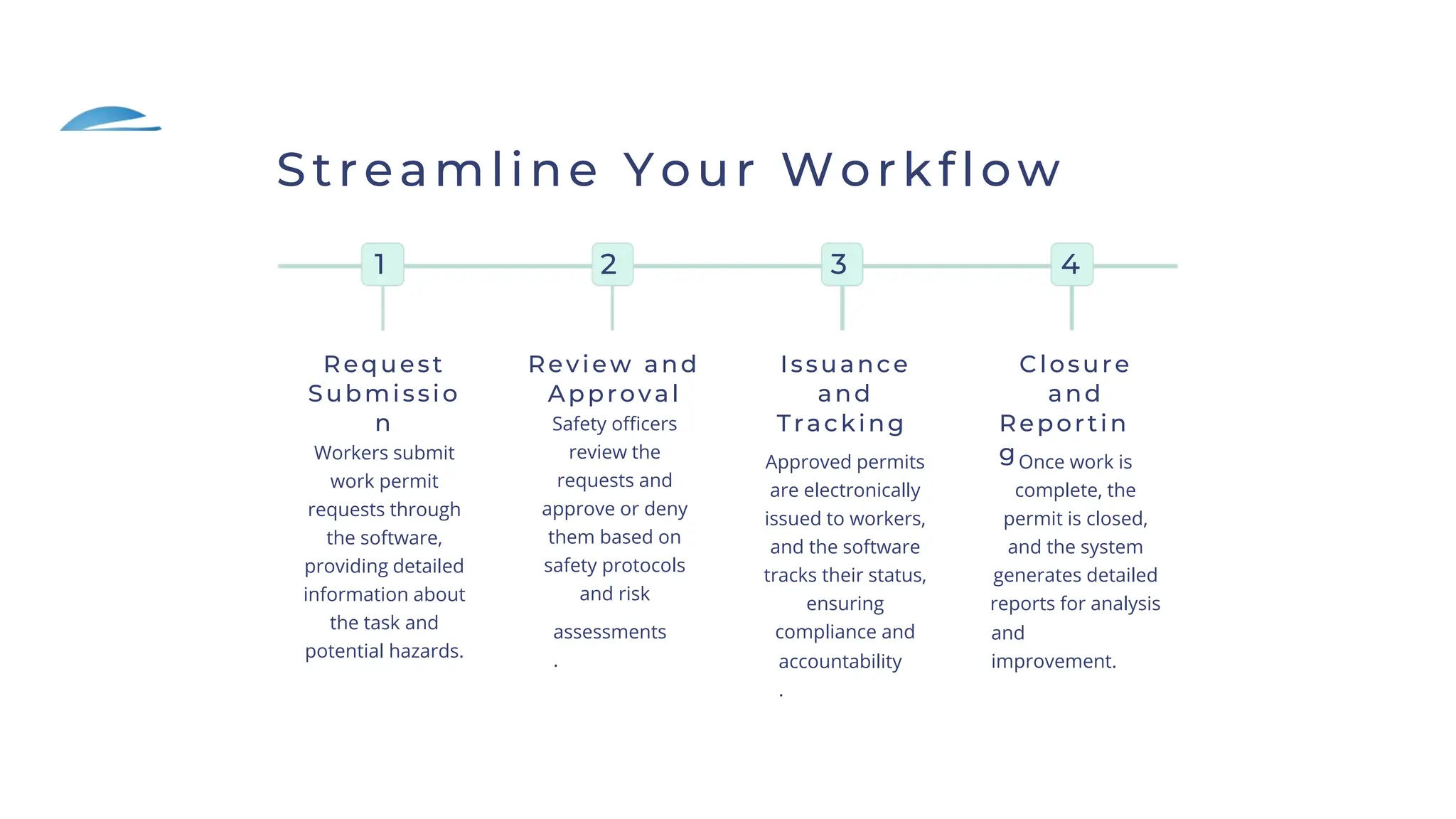 Work Permit Management Software | Safe Work Permit Solutions | PPT