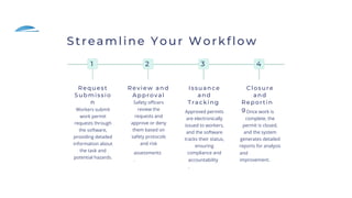 Work Permit Management Software | Safe Work Permit Solutions | PPT