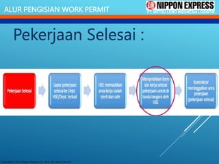 Work_Permit_ijin kerja berbahaya PPT.pptx