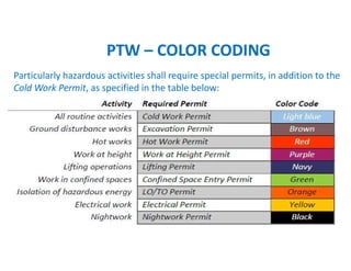 WORK PERMIT PROCEDURE FOR TRAINING AND AWARENESS.pdf