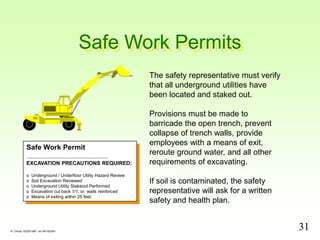 WORK PERMITS.ppt | PPT
