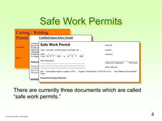WORK PERMITS.ppt | PPT