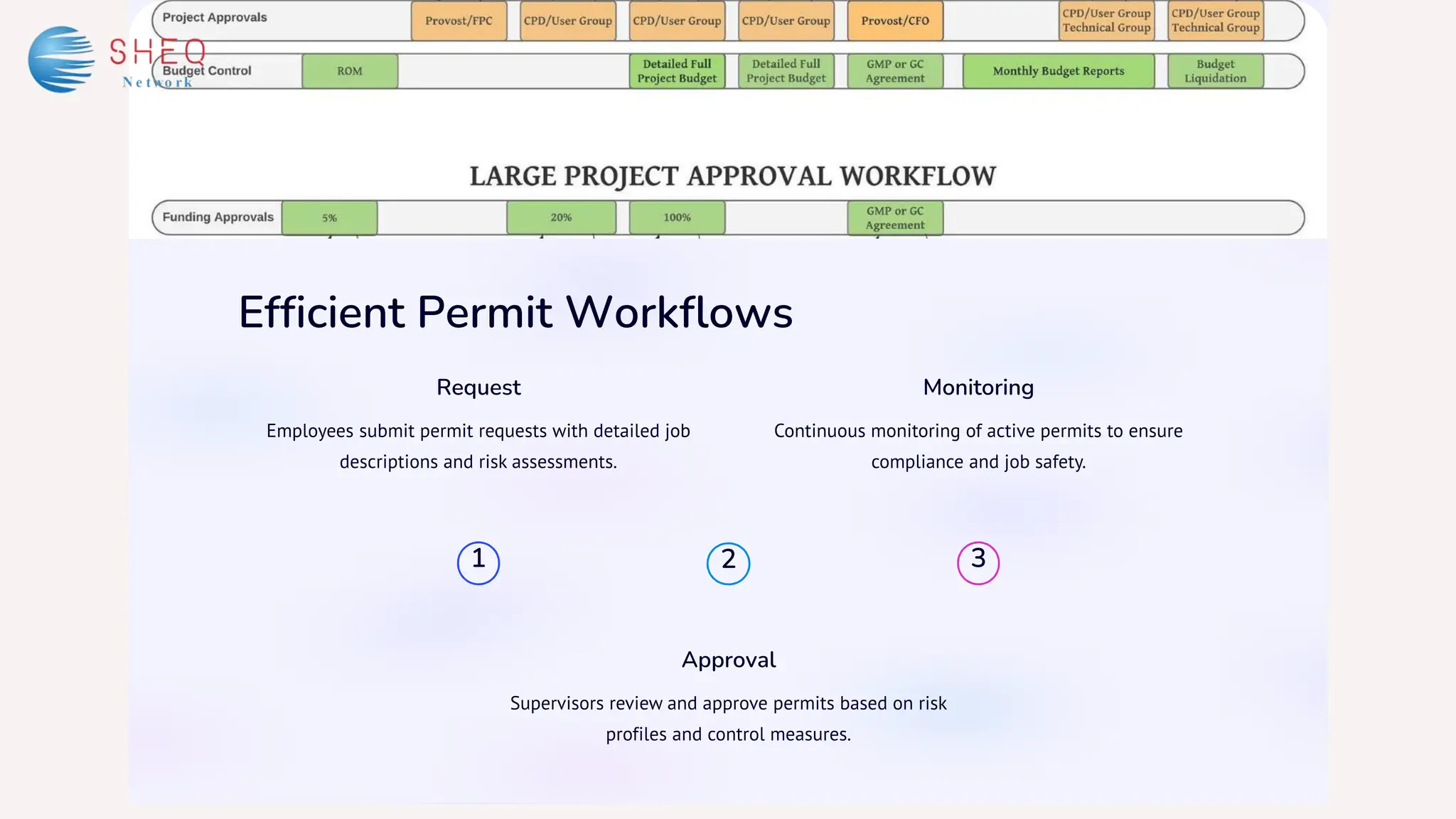 Enhance Safety with Safe Work Permit Management Software | PPT