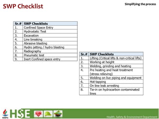 Work Permit System Conversion Course--Final.pptx