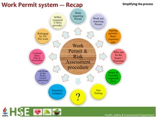 Work Permit System Conversion Course--Final.pptx