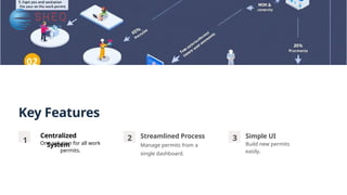 Online Work Permit System for Fast Permit Tracking & Management | PPT