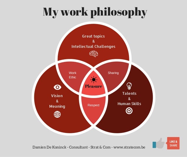 Work philosophy Strat & Com