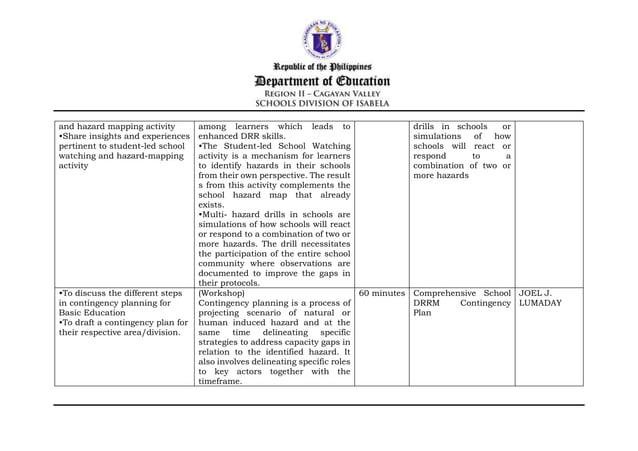 Workplace-Application-Plan-WAP-DRRM.docx | Education