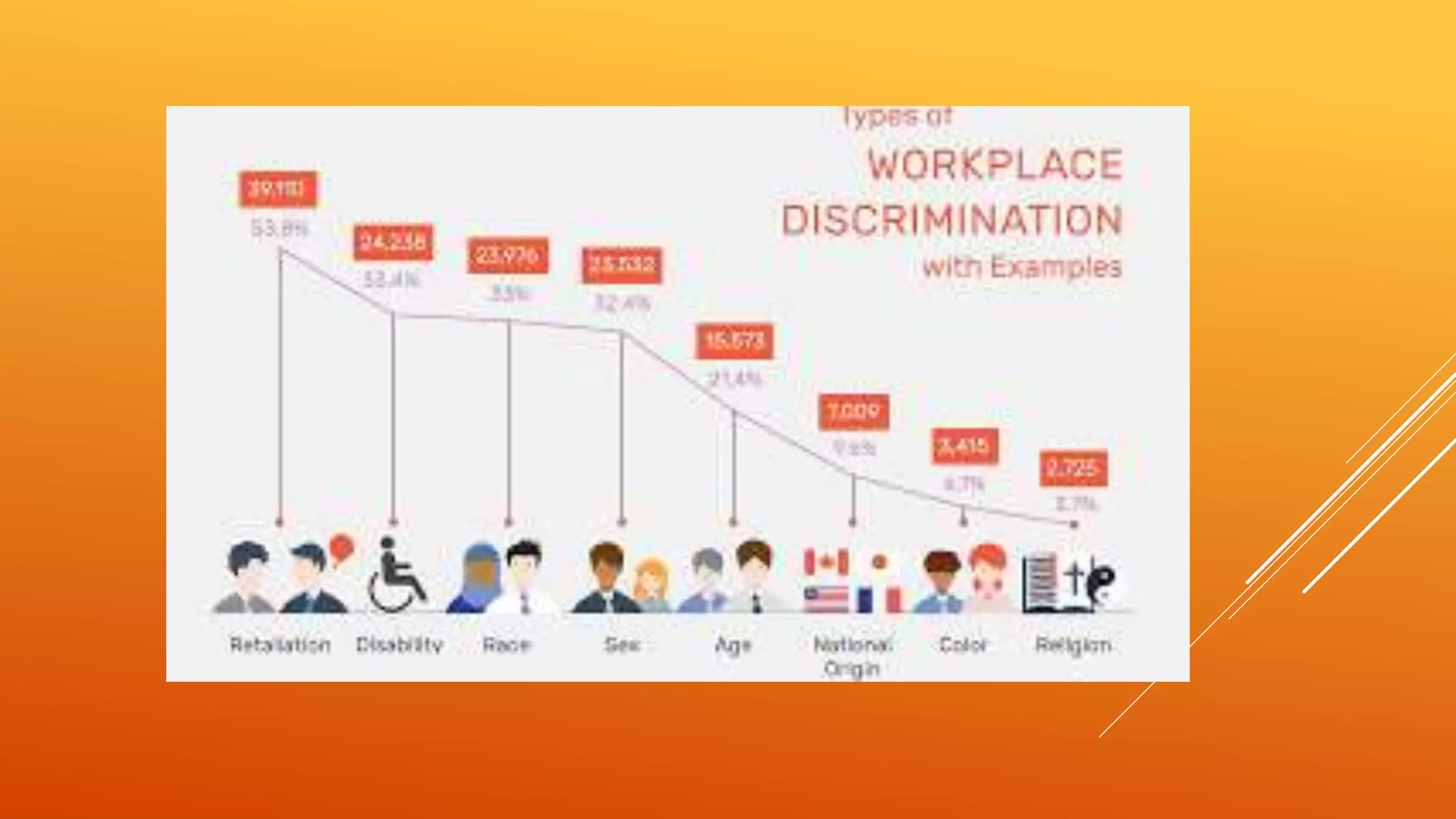 workplace-discrimination-B.Ed..pptx | Debated Sensitive Social Issues ...