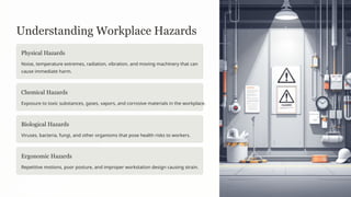 Workplace-Hazard-Identification in the workplace .pptx