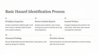 Workplace-Hazard-Identification in the workplace .pptx