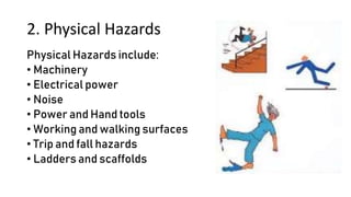 Workplace-Hazards TLE EIM 10 QUARTER3 W2 | PPT