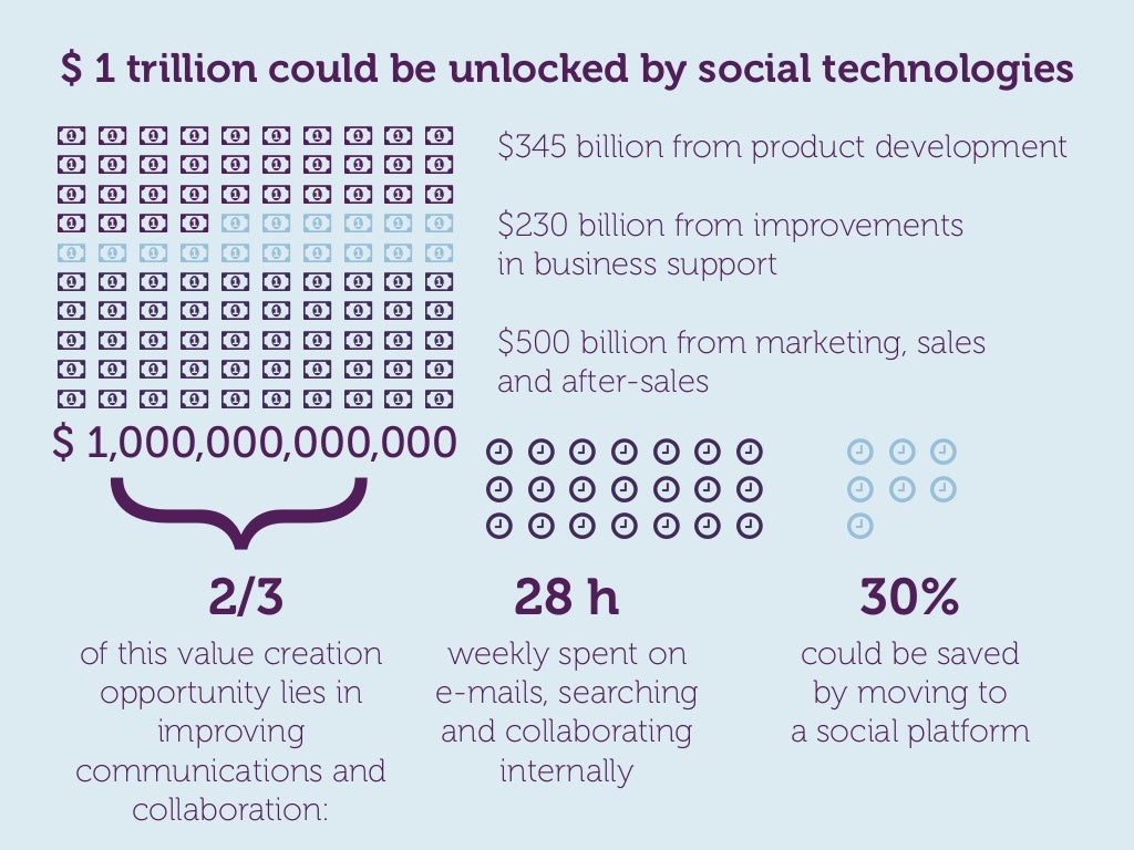 Trillion In Numbers