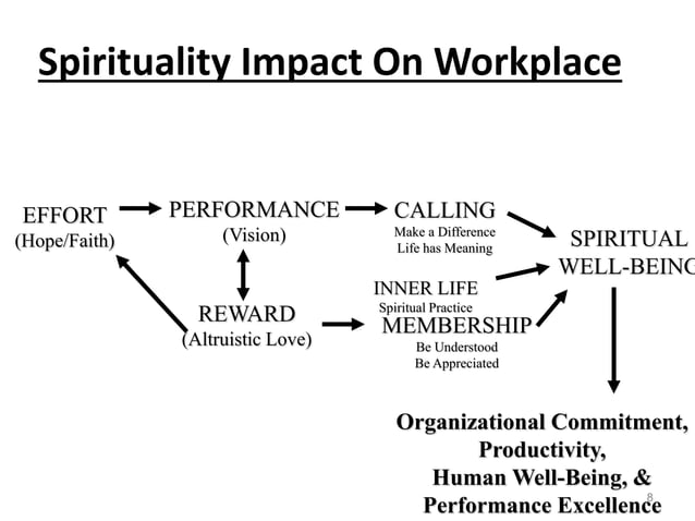 Workplace-spirituality-pptx.pptx | Spirituality | Religion & Spirituality