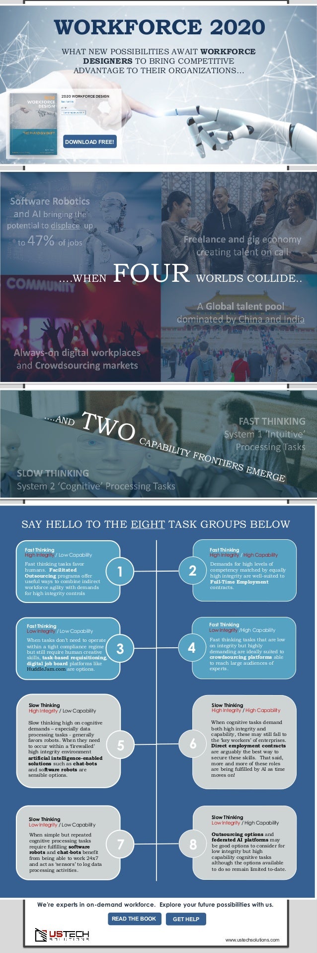 Workforce 2020, Workforce Design (infographic)