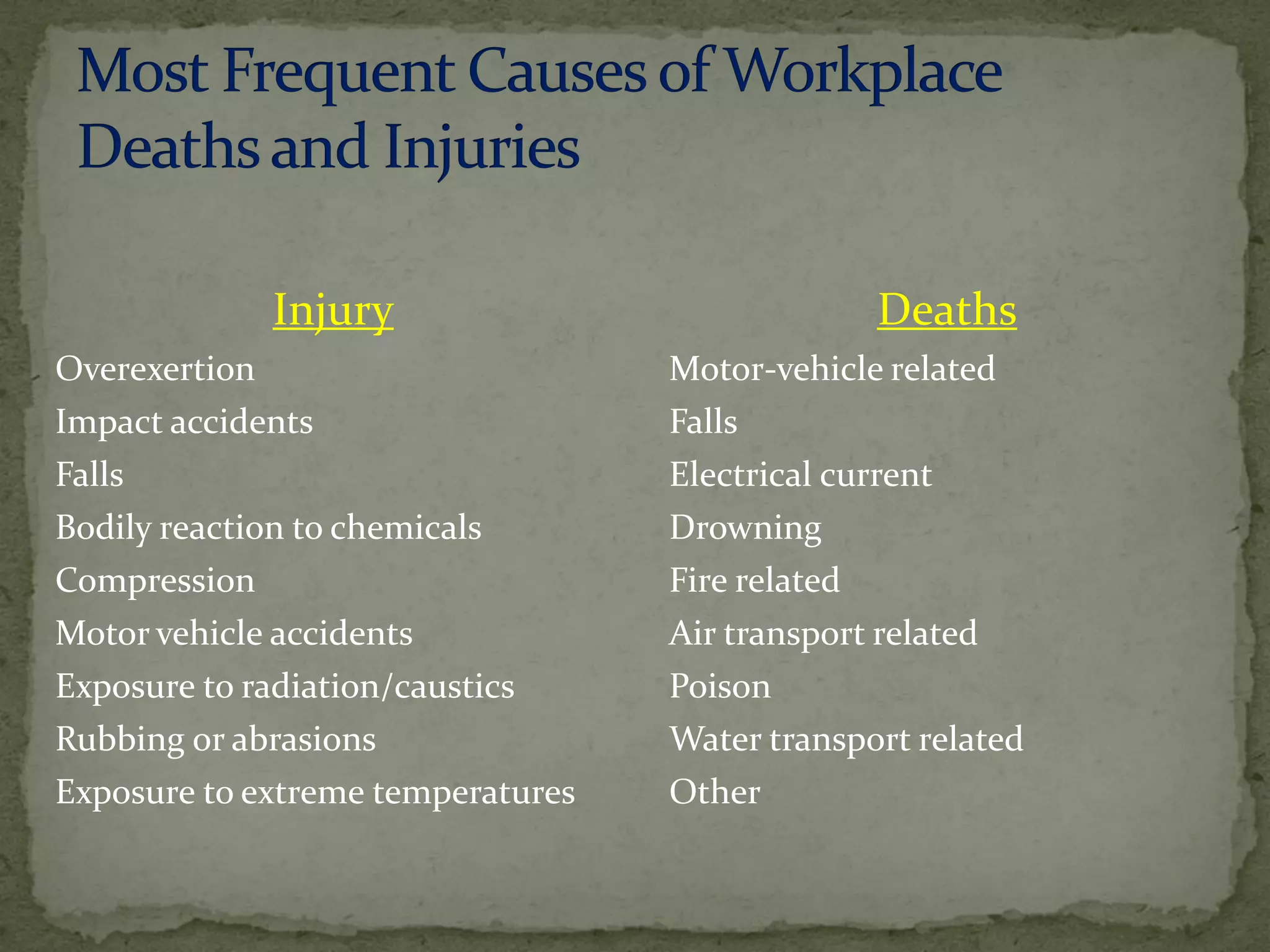 Workplace accidents and_human_error_by_isti | PDF