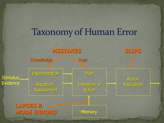 Workplace accidents and_human_error_by_isti | PDF