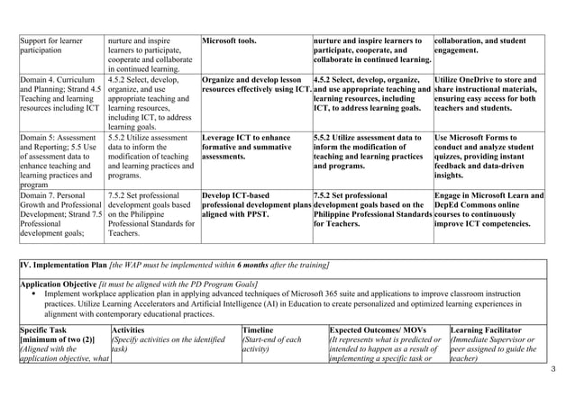 Workplace Application Plan (WAP)- DCP For TNHS Teachers I-III_saliring.docx