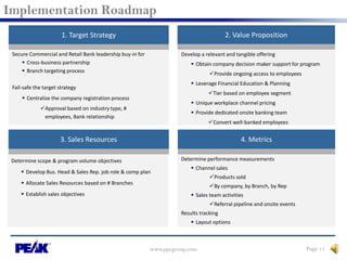 Keys to Successful Workplace Banking (Bank at Work) | PPTX
