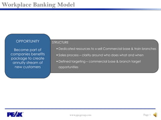 Keys to Successful Workplace Banking (Bank at Work) | PPTX
