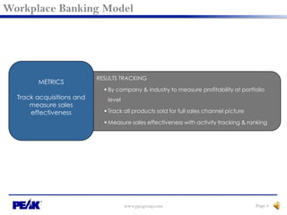 Keys to Successful Workplace Banking (Bank at Work) | PPTX