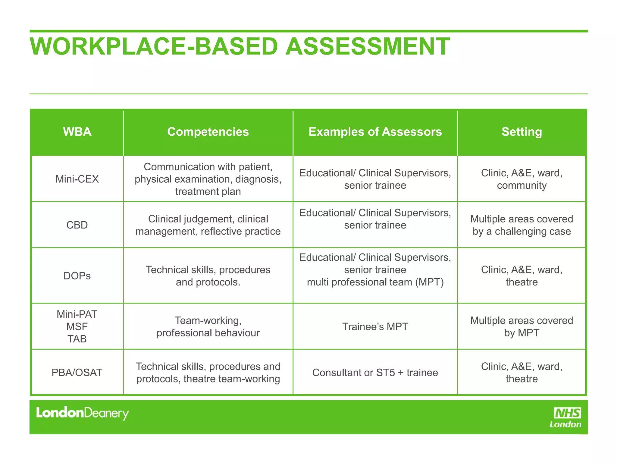 WORKPLACE BASED ASSESSMENT TOOL KIT THREE.ppt