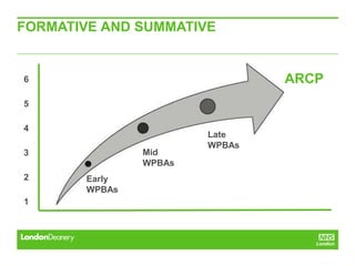 WORKPLACE BASED ASSESSMENT TOOL KIT THREE.ppt