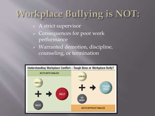 Workplace bullying and its negative affect .pptx