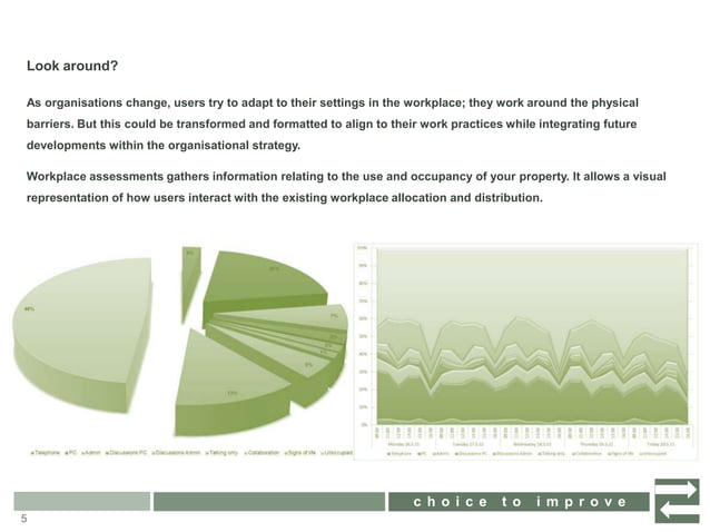 Workplace choice | PPT